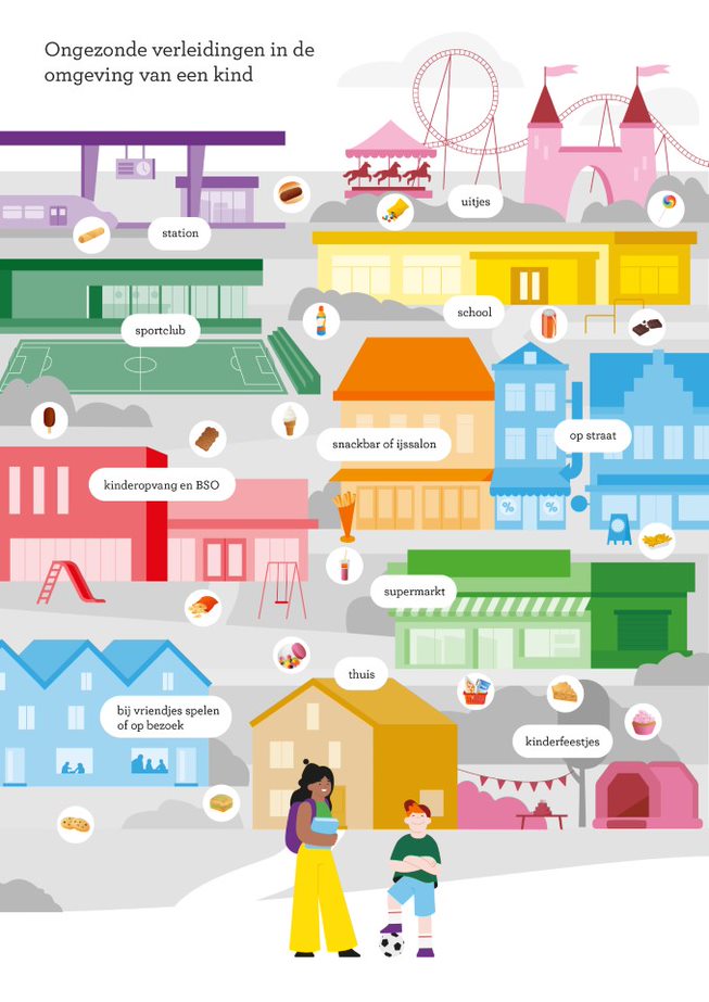 Praten over eten, drinken en gewicht | Voedingscentrum