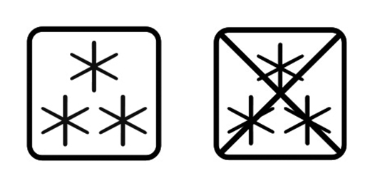 Wat betekenen de symbolen op servies en materialen zoals plastic ...